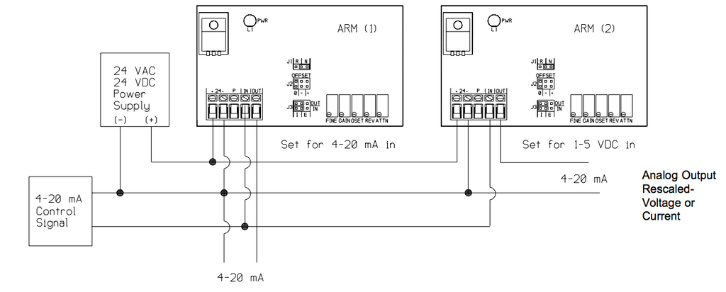 How to Split a Signal into Two Different Outputs – Blackhawk Supply