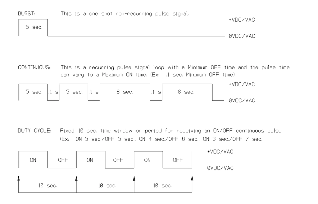 What is Pulse Width Modulation? – Blackhawk Supply
